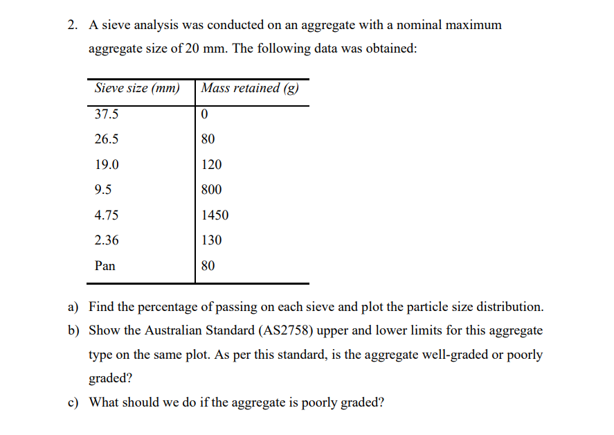 Solved 2. A sieve analysis was conducted on an aggregate | Chegg.com