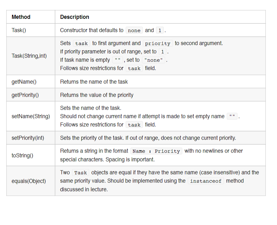 Solved The Task Class This Class Represents A Task And