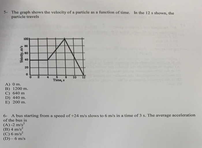 Solved 5- The graph shows the velocity of a particle as a | Chegg.com