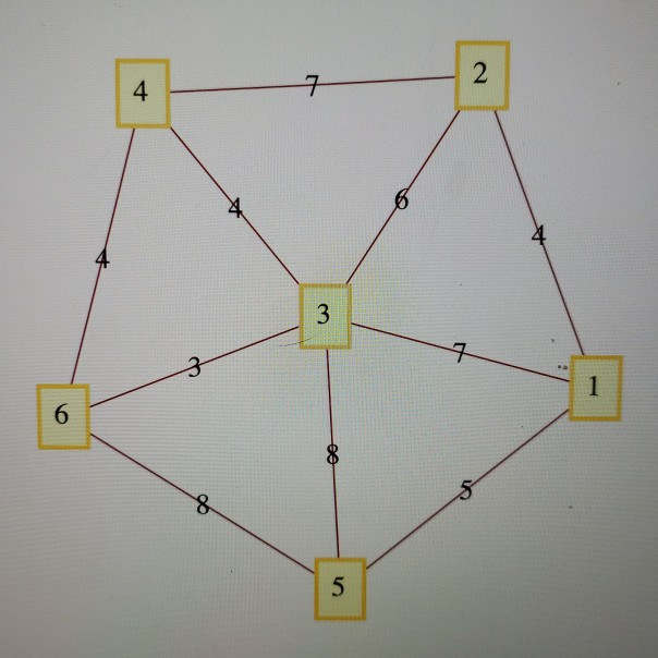 Solved Find a Minimal spanning tree for the graph below. Use | Chegg.com