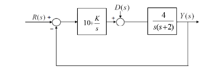 Solved Design a PI controller so that the closed-loop system | Chegg.com