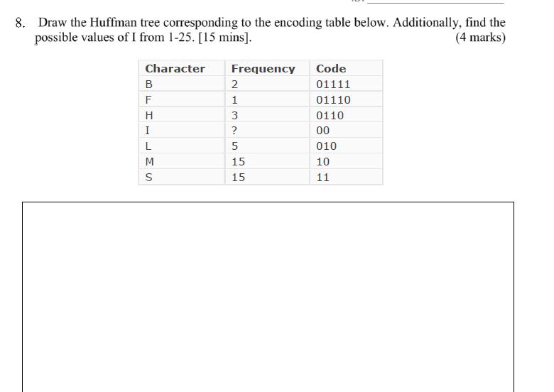 Draw the Huffman tree corresponding to the encoding | Chegg.com