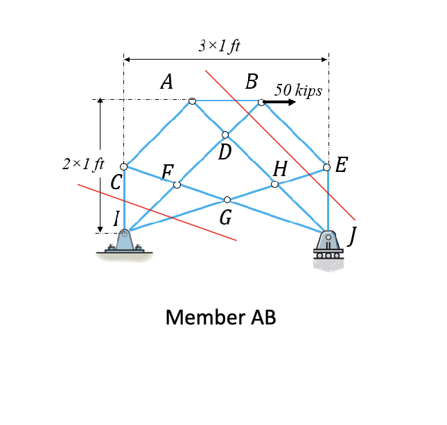 Solved Solve for the force in member AB using method of | Chegg.com