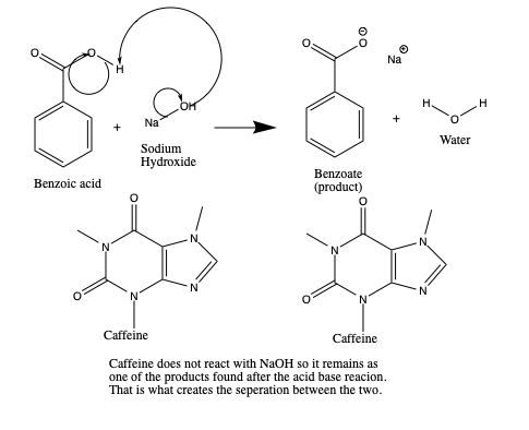 Solved In a benzoic acid and caffeine solution, mixing 1.0M | Chegg.com