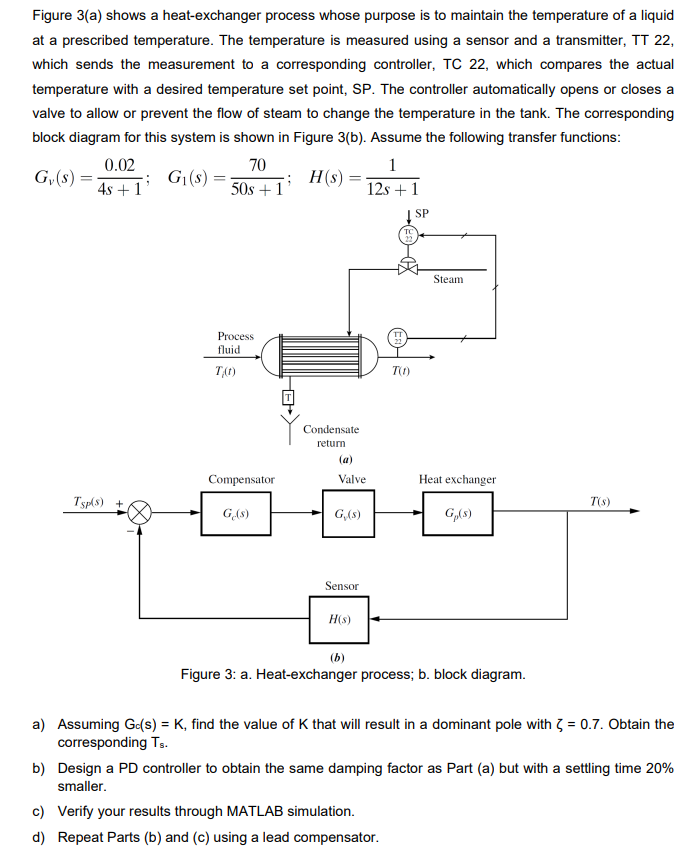 Solved Figure 3(a) shows a heat-exchanger process whose | Chegg.com
