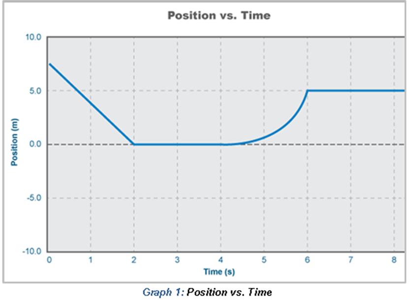 PLEASE DO NOT FORGET TO CREATE THE GRAPHS.Part 1: | Chegg.com