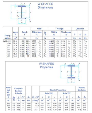Solved A steel I beam type W10x112, is subjected to point | Chegg.com