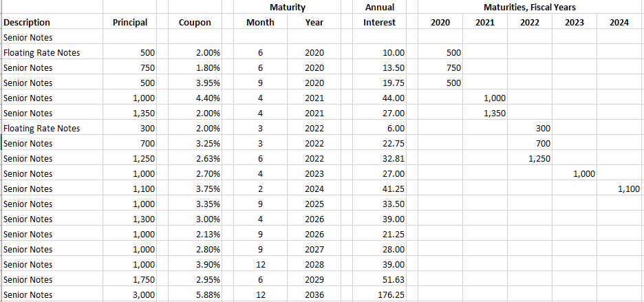 Maturity Month Year Annual Interest Maturities, | Chegg.com