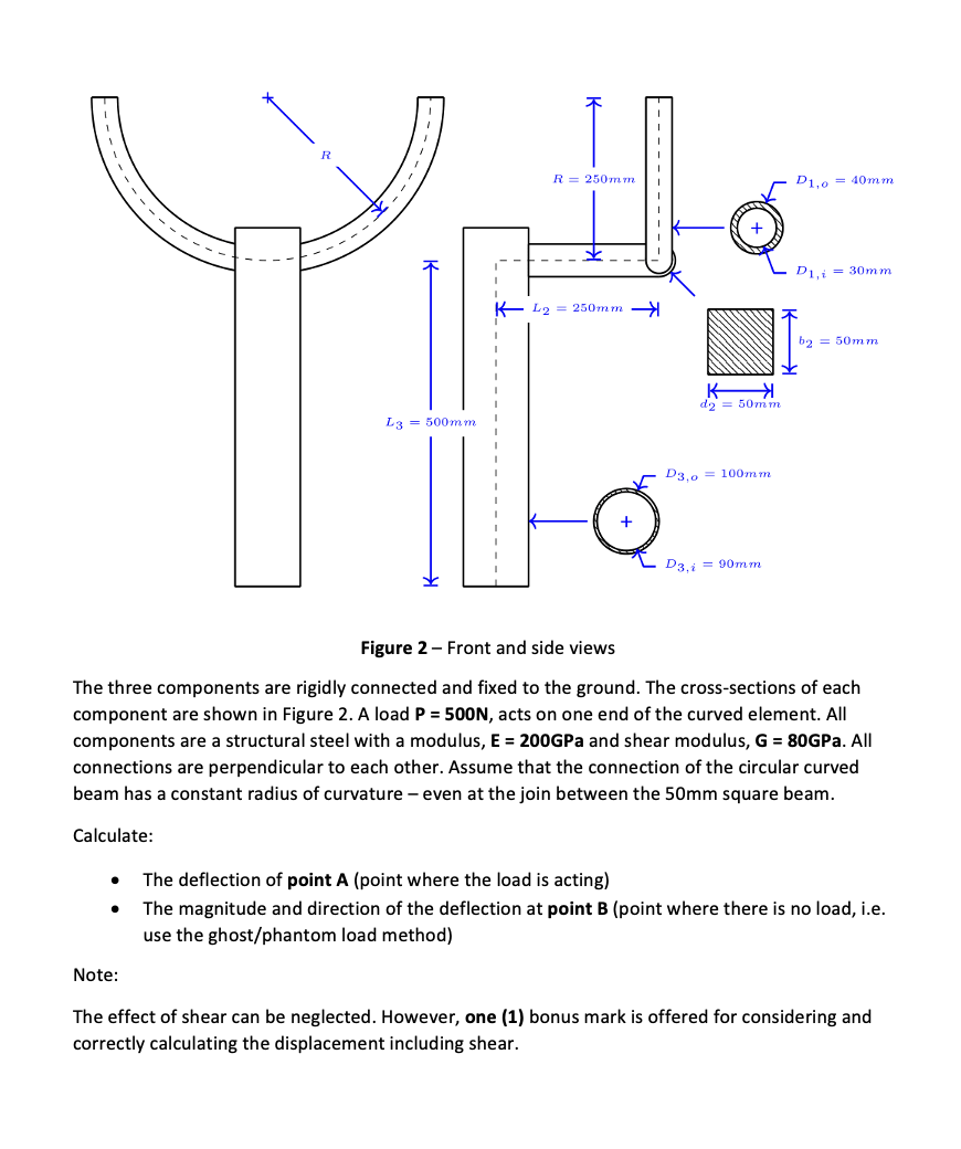 how do you fins the deflection of point a and | Chegg.com