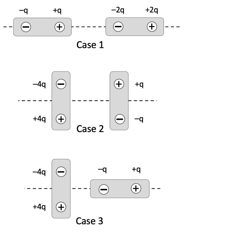 Solved Case 1 Case 3 In which case(s) is there a torque | Chegg.com