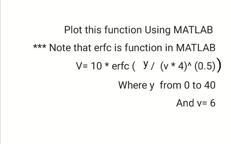 Solved Plot this function Using MATLAB *** Note that erfc is | Chegg.com