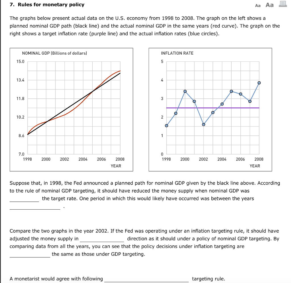 Solved 7. Rules for monetary policy Aa Aa The graphs below | Chegg.com