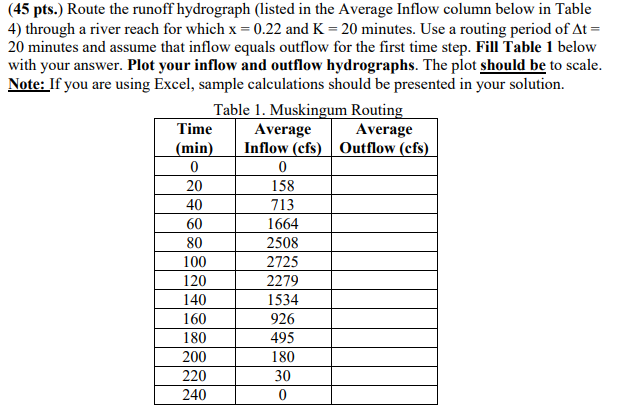 Solved (45 pts.) Route the runoff hydrograph (listed in the | Chegg.com