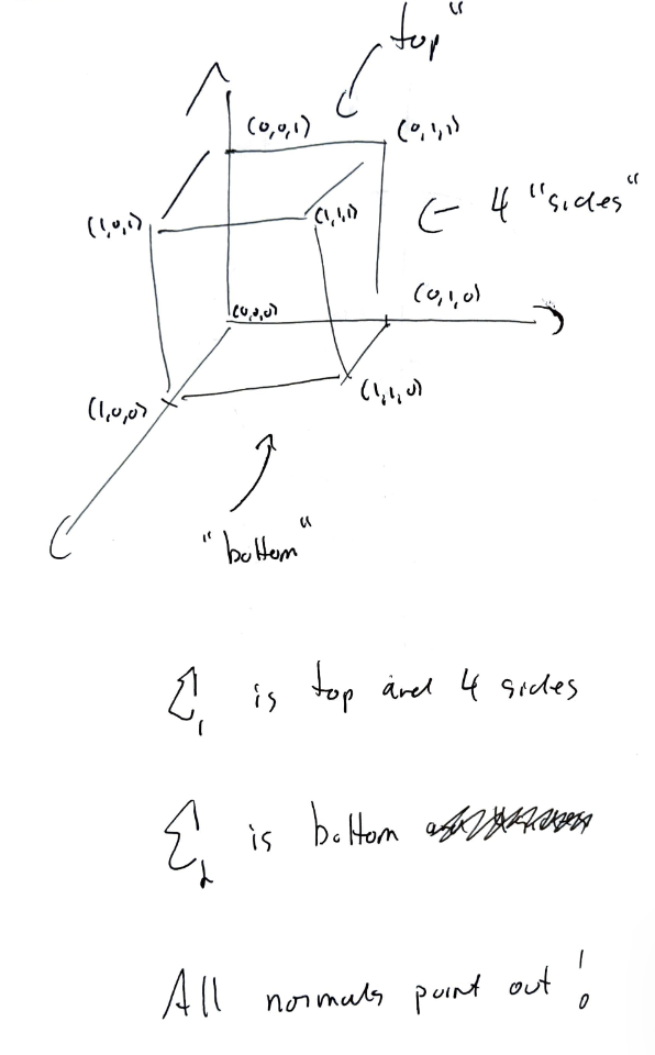 Solved Closed surface Σ is given by the unit cube in the | Chegg.com
