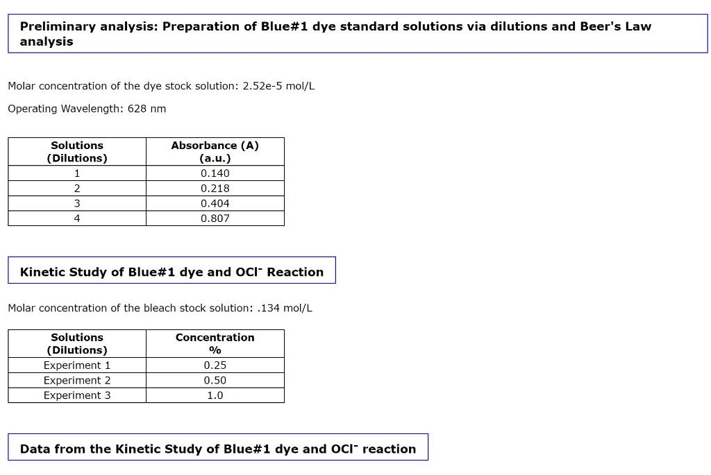 From the preliminary analysis: Preparation of Blue#1 | Chegg.com