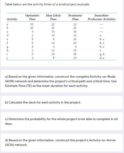 Solved Table below are the activity times of a small project | Chegg.com