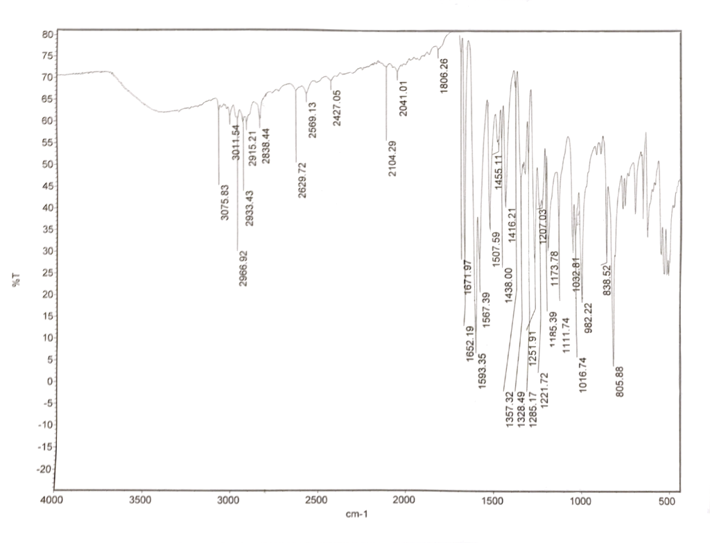 Solved Analyze IR spectra for | Chegg.com