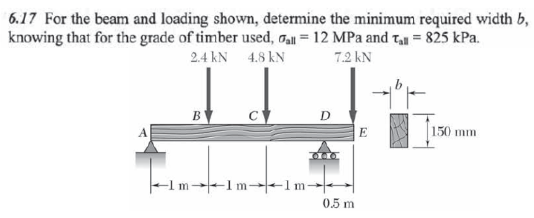 Solved 6.17 For the beam and loading shown, determine the | Chegg.com