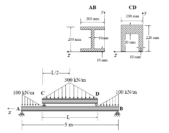Solved For the tapered beam shown in the figure, (a) | Chegg.com