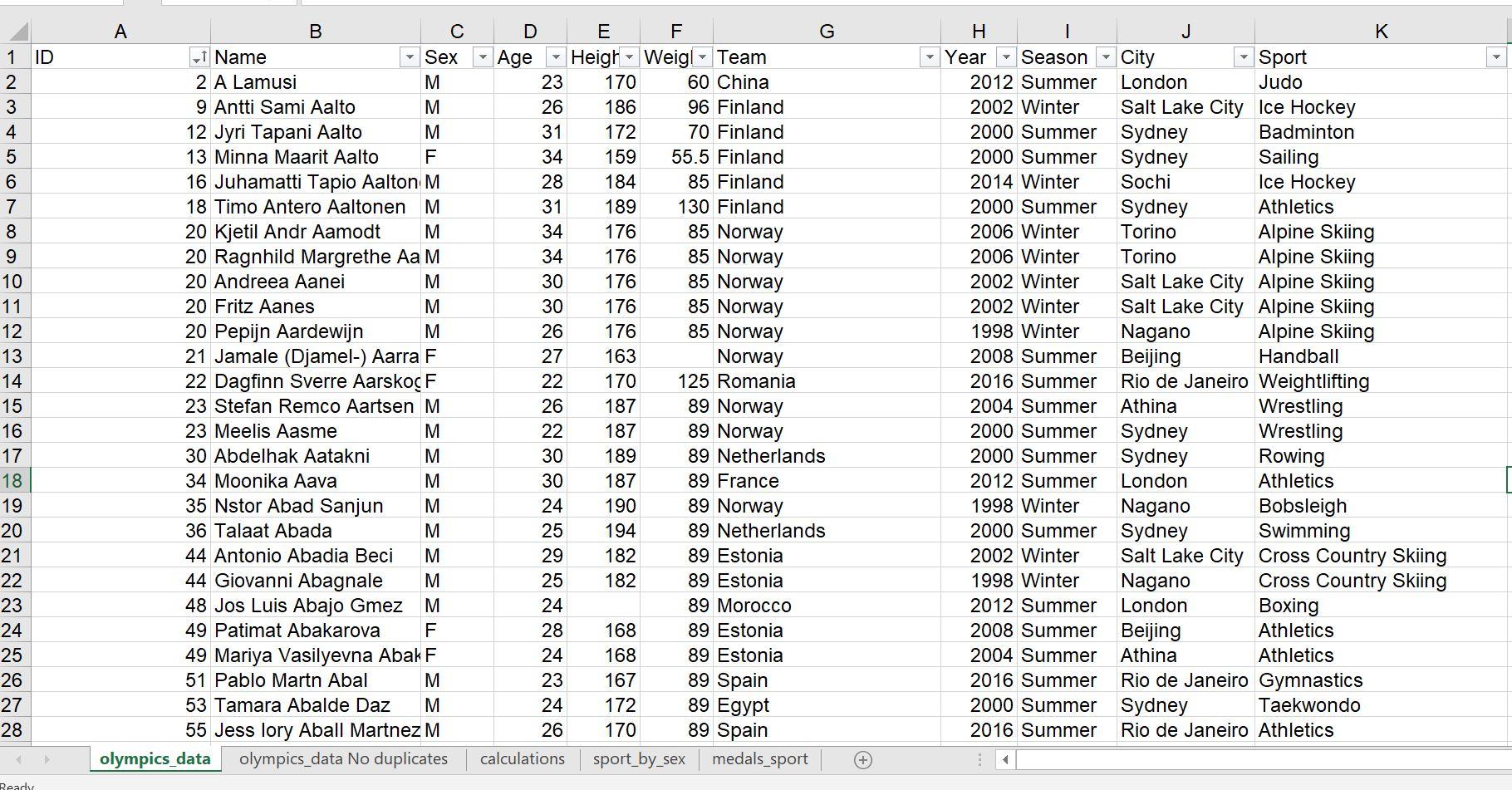 Complete The Table In The `sportbysex` Worksheet 