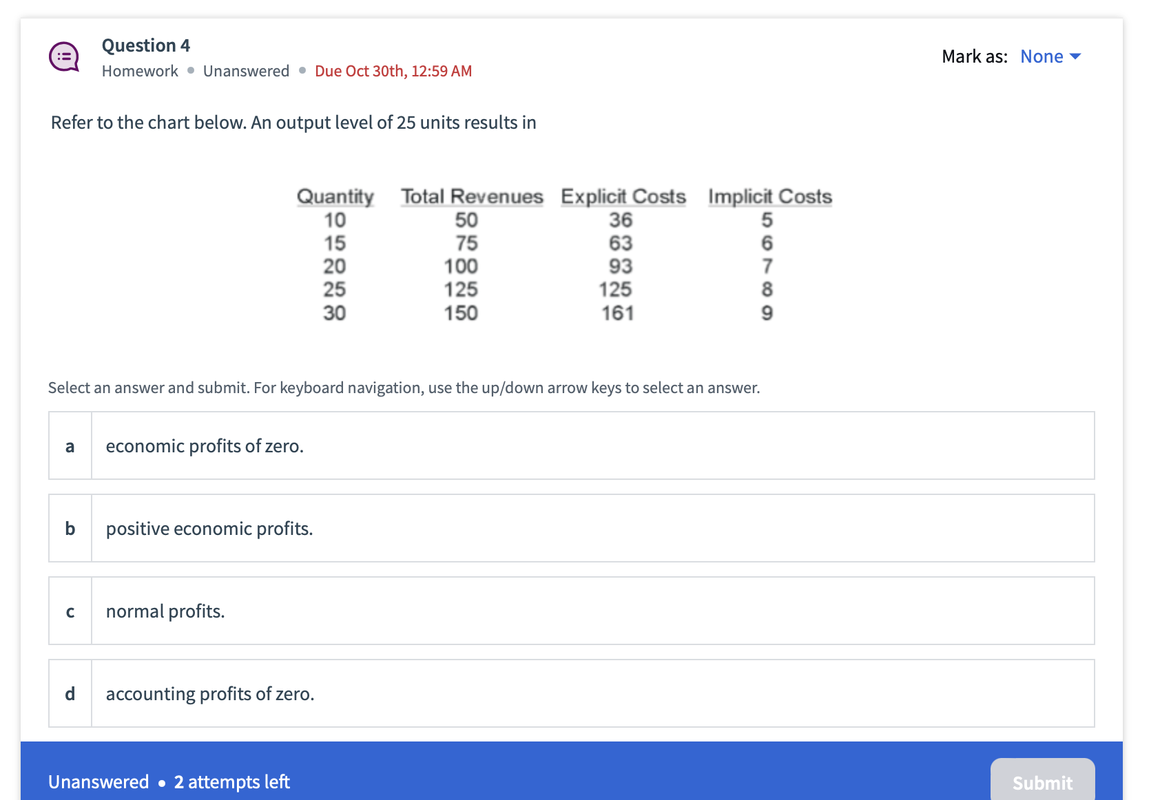 Solved Question 4Homework \( \cdot \) ﻿Unanswered \( \cdot | Chegg.com