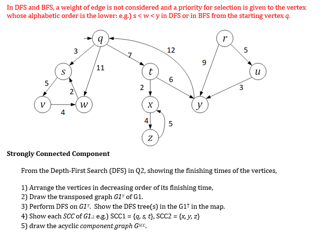 Solved In DFS and BFS, a weight of edge is not considered | Chegg.com