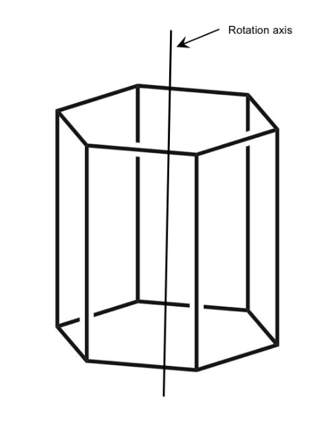 Solved 1. In figure 3, what type of axis of rotation is | Chegg.com