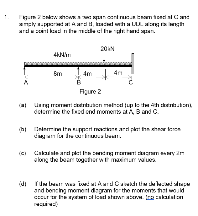 Solved 1. Figure 2 below shows a two span continuous beam | Chegg.com