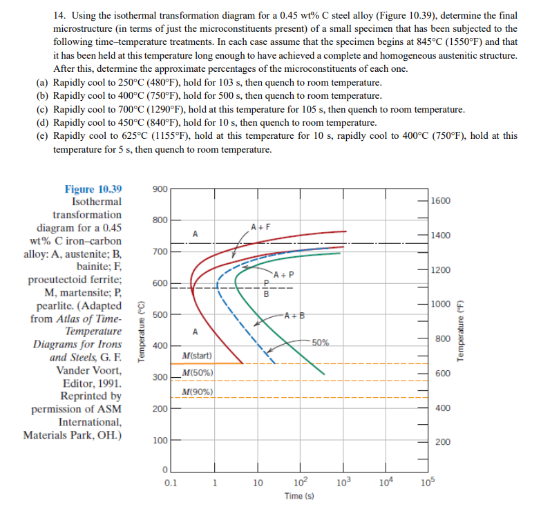 Solved a 14. Using the isothermal transformation diagram for | Chegg.com