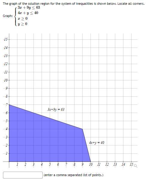 Solved Graph the feasible region for the follow system of | Chegg.com