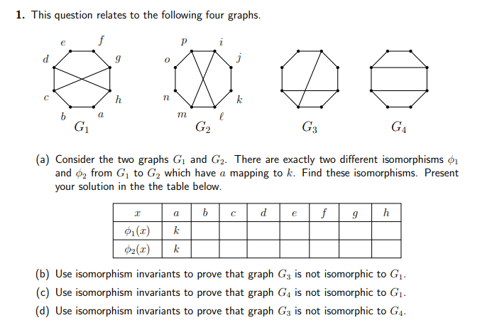 Solved 1. This question relates to the following four | Chegg.com