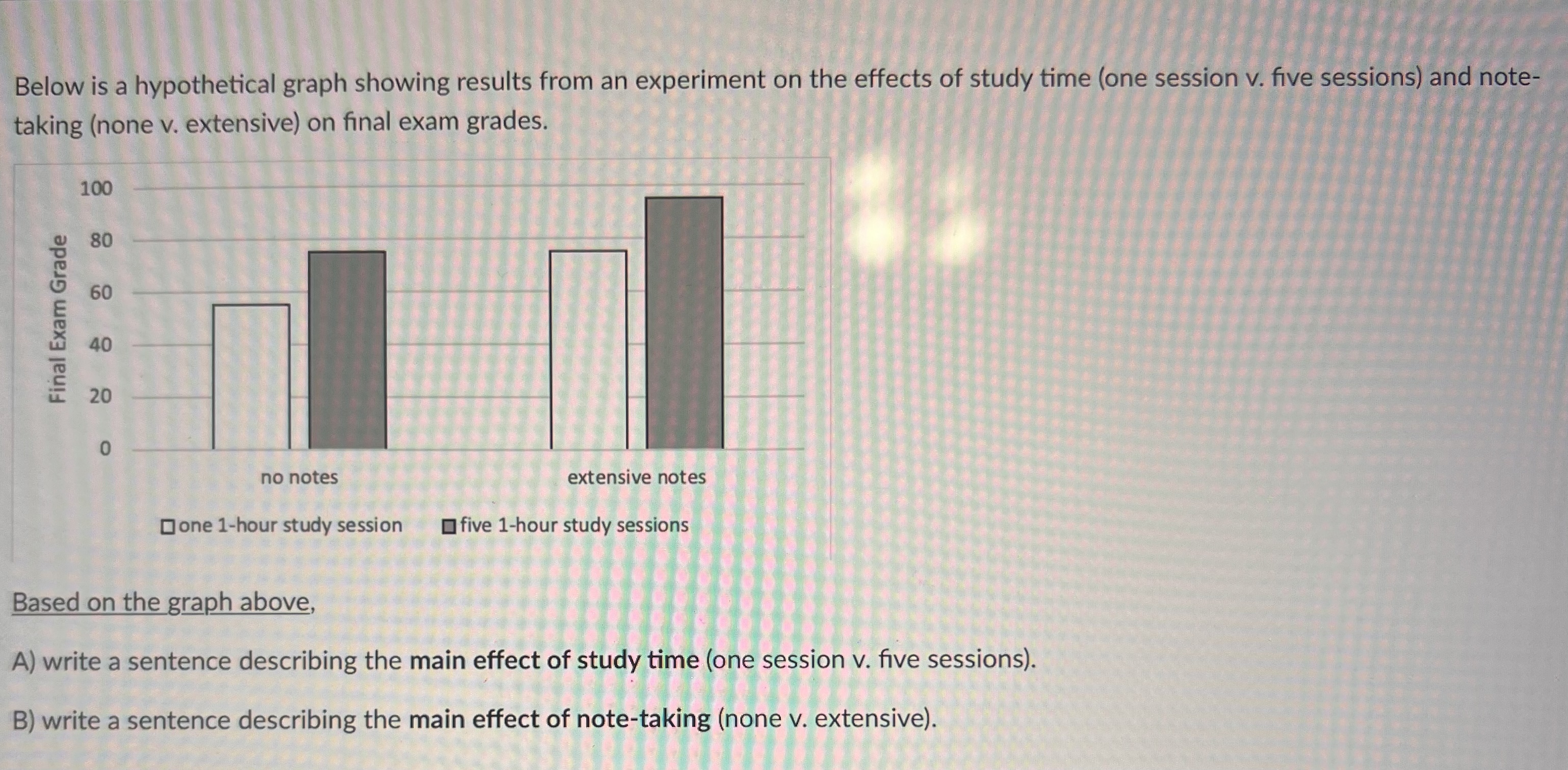 Solved Below is a hypothetical graph showing results from an | Chegg.com