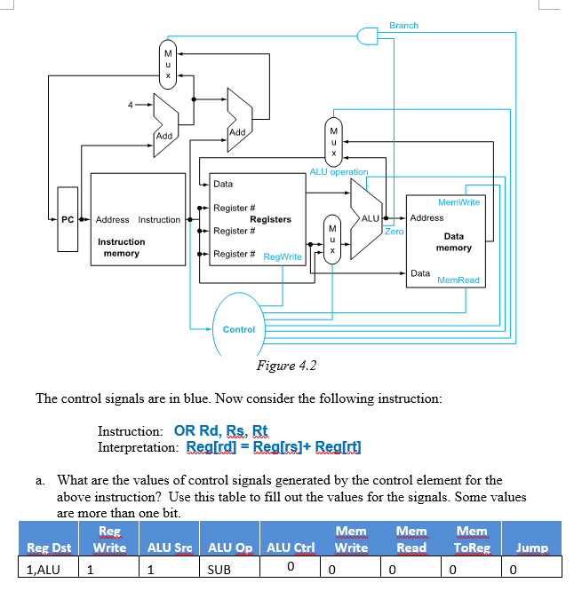 Add ALU operation Data MemWrite Register # Register # | Chegg.com