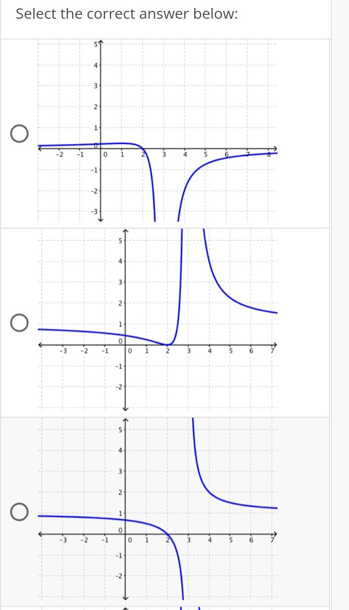 Solved Find the graph of the function below. | Chegg.com