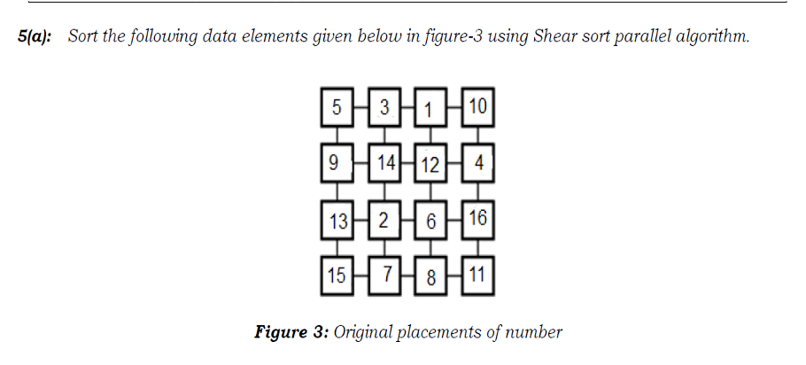 Solved 5(a): Sort the following data elements given below in | Chegg.com