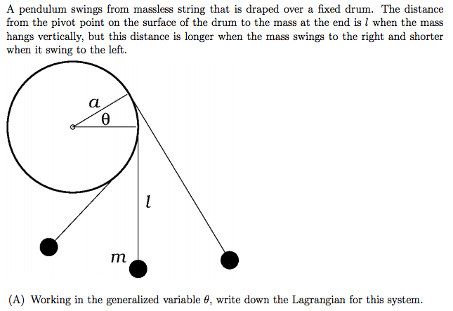 Solved A pendulum swings from massless string that is draped | Chegg.com