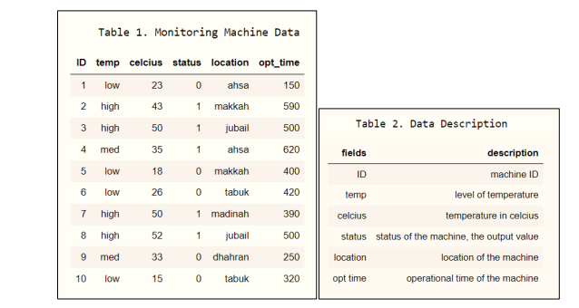 Solved Question: Classify the variables in Table 1 into the | Chegg.com