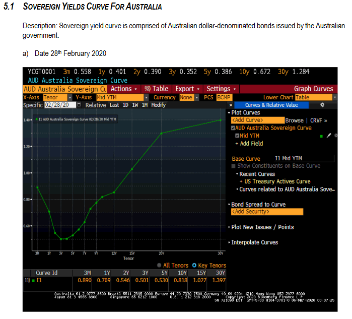 Explain and compare the shape of these yield curves. | Chegg.com