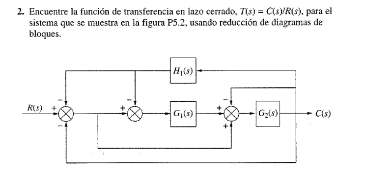 Solved 2. Encuentre la función de transferencia en lazo | Chegg.com