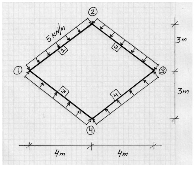 Solved A closed FRAME structure composed of 4 nodes and 4 | Chegg.com
