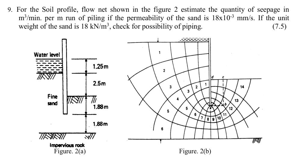 Solved 9. For the Soil profile, flow net shown in the figure | Chegg.com