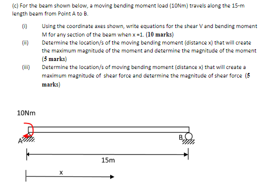 Solved For the beam shown below, a moving bending moment | Chegg.com