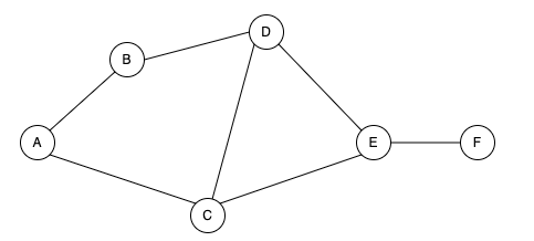 Solved (a) For each node, draw a subgraph of the network | Chegg.com