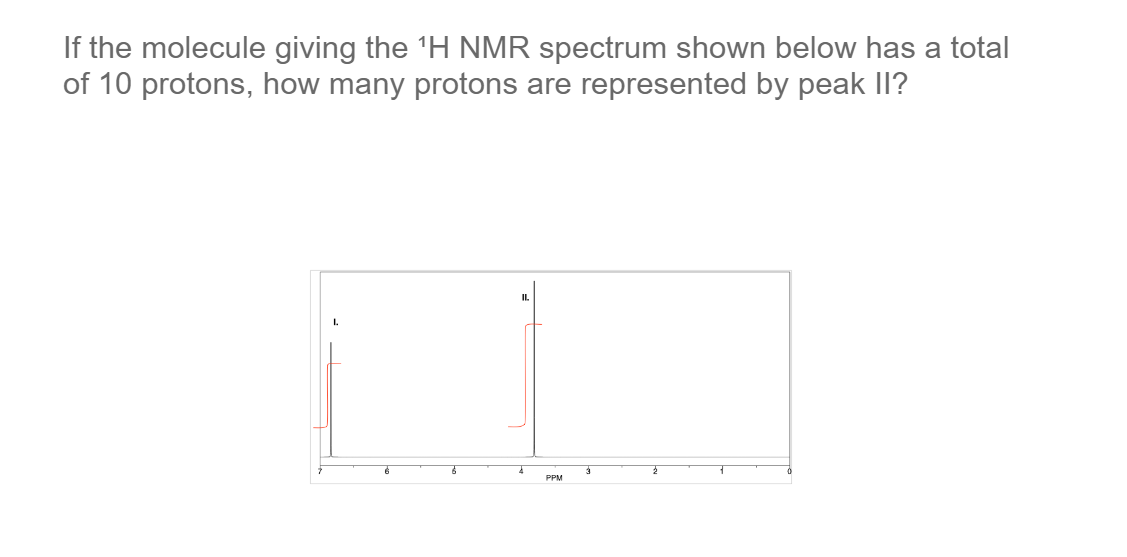 Solved If the molecule giving the 1H NMR spectrum shown | Chegg.com