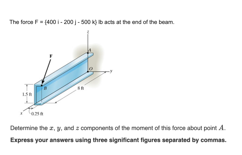 Solved The force F={400i−200j−500k}lb acts at the end of the | Chegg.com