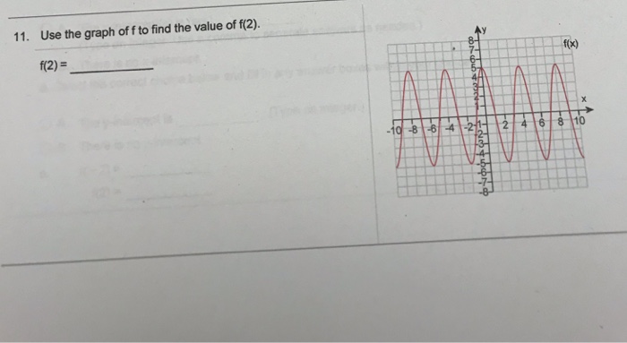 Solved 11. Use the graph of fto find the value of f(2) f(2) | Chegg.com