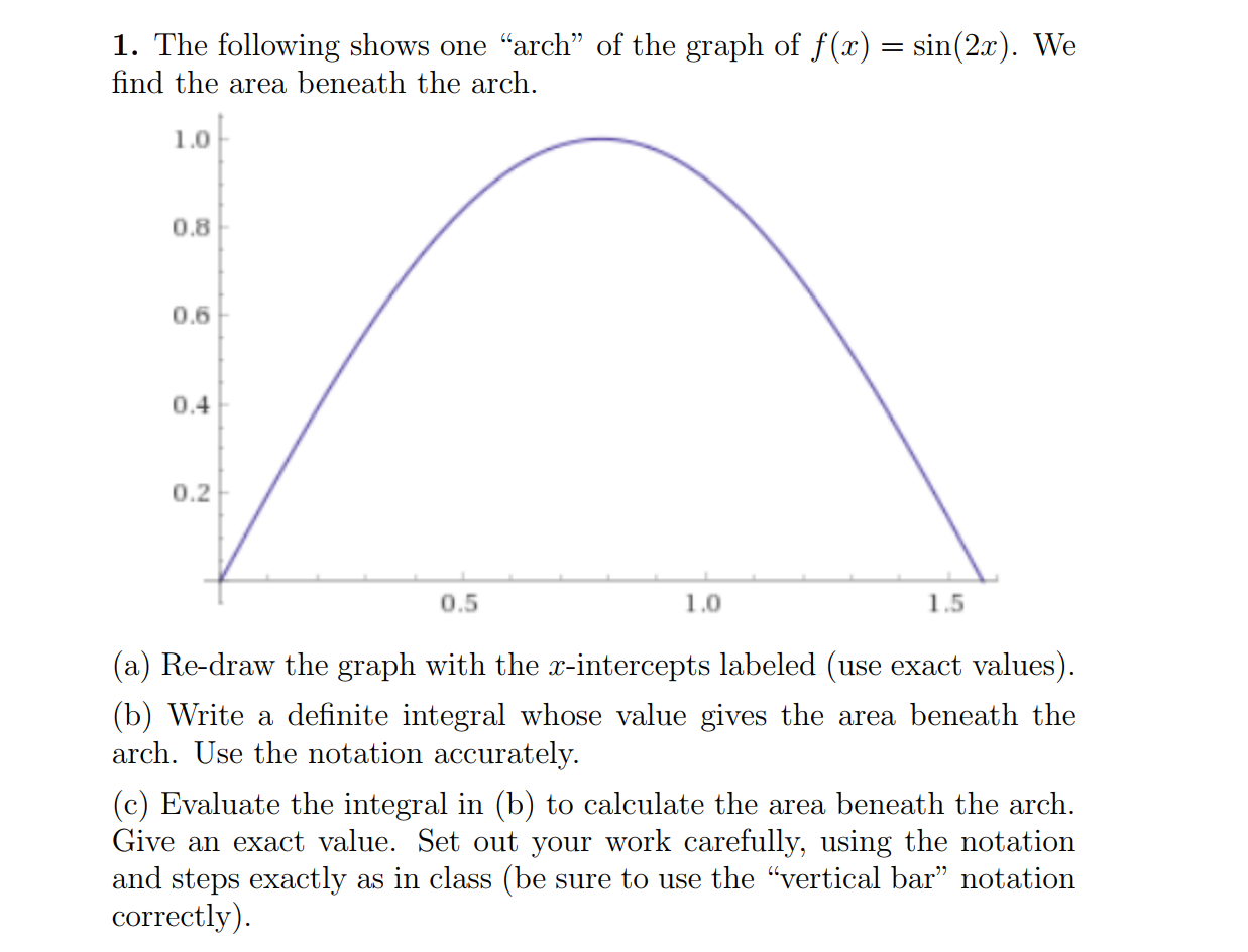 Solved 1. The following shows one “arch” of the graph of | Chegg.com