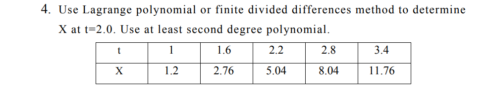Solved Use Lagrange polynomial or finite divided differences | Chegg.com