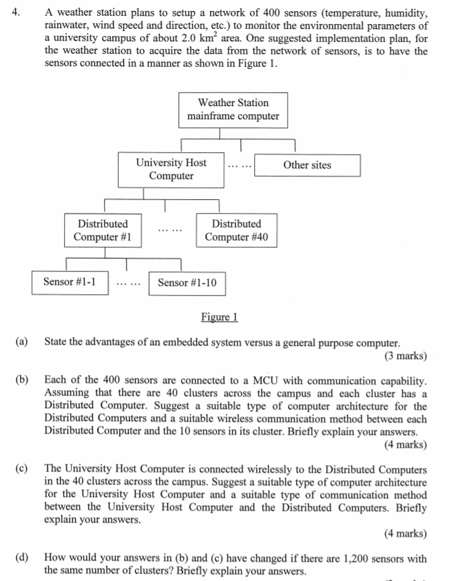 4 Weather Station Plans Setup Network 400 Sensors Temperature Humidity ...