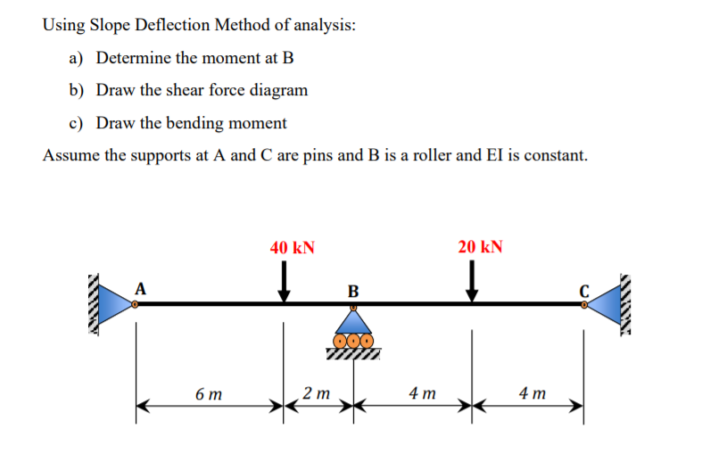 Solved Using Slope Deflection Method of analysis: a) | Chegg.com